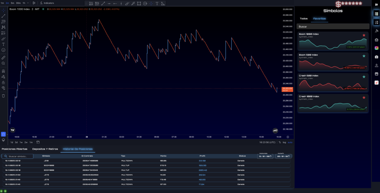MarketView | TradingView para Índices Sintéticos