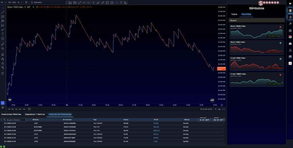 MarketView | TradingView para Índices Sintéticos
