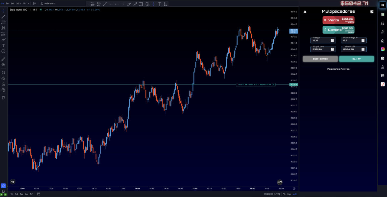 MarketView | TradingView para Índices Sintéticos
