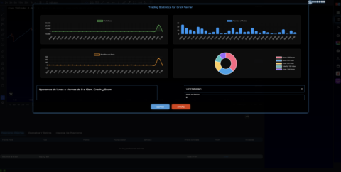 MarketView | TradingView para Índices Sintéticos