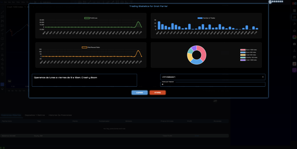 MarketView | TradingView para Índices Sintéticos