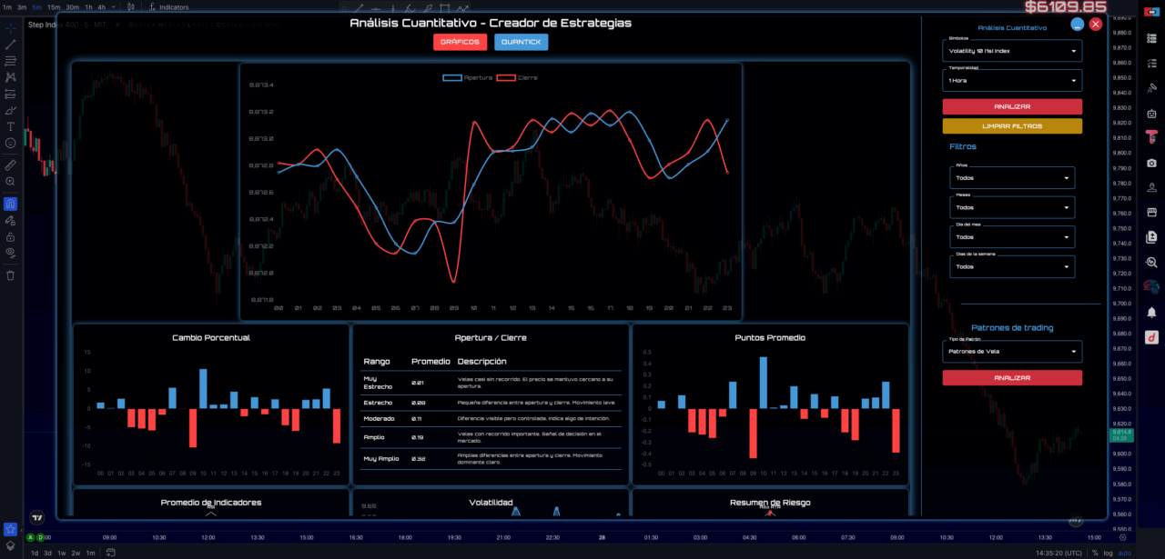 MarketView | TradingView para Índices Sintéticos