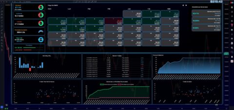 MarketView | TradingView para Índices Sintéticos